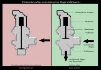 BMW AGR Ventil Probleme & Rückruf: Ursache, Kosten & Reinigen