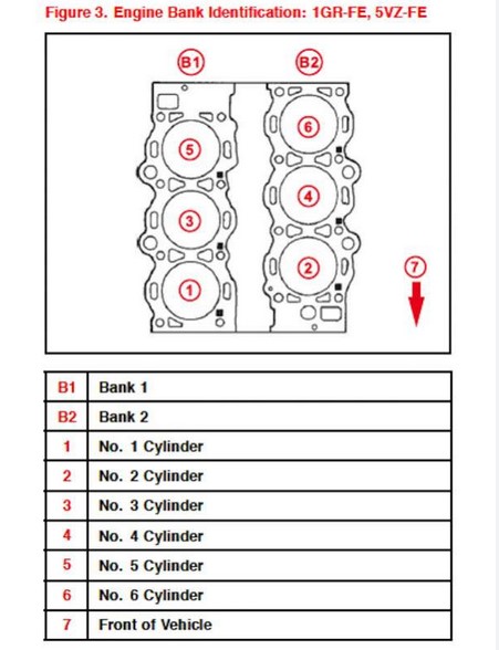 OBD Fehlercode P0341 | VW, Peugeot, Ford, Mercedes, Audi & Co. | Kosten