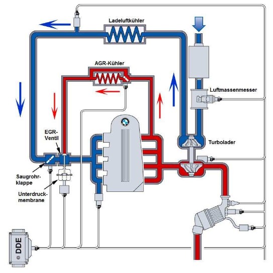 OBD Fehlercode P0403 | Abgasrückführung–Fehlfunktion | Ursachen