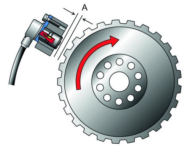 OBD Fehlercode P0336 | Kurbelwellensensor A | Hyundai, Opel, Peugeot & Co.