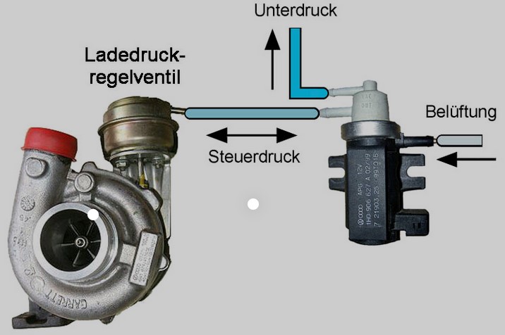 OBD Fehlercode P0243 | Abgasklappenventil Turbolader | VW, Audi & Co.