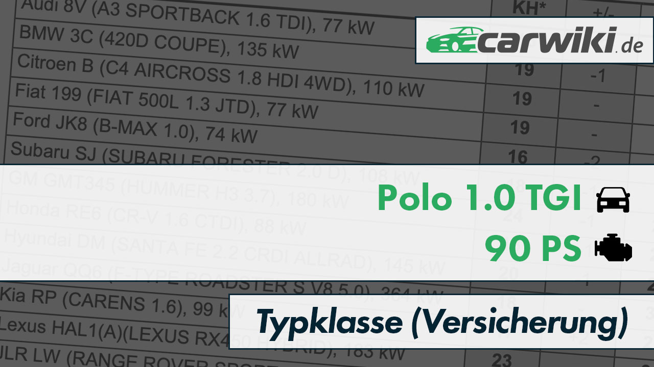 Vw Polo Kosten Versicherung